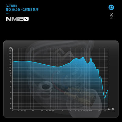 NM20